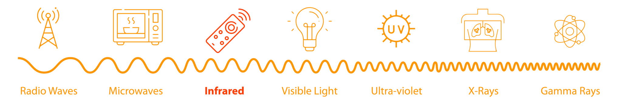 How Does Infrared Heating Work?