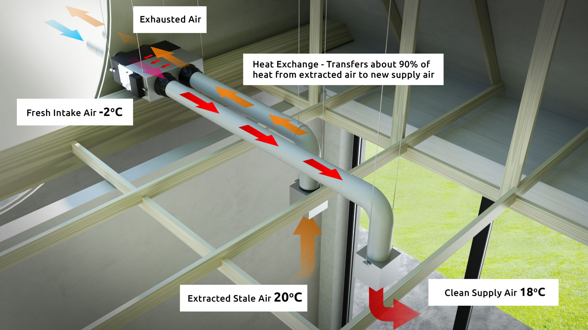 MVHR (Heat Recovery) Systems